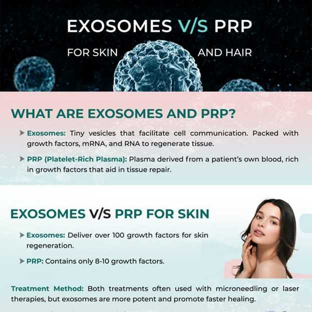 Exosomes and PRP in Aesthetics: Benefits Explained